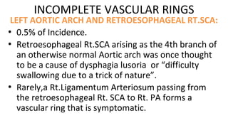 VASCULAR RINGS AND SLINGS TYPES HAEMODYNAMICS PRESENTATION AND ...