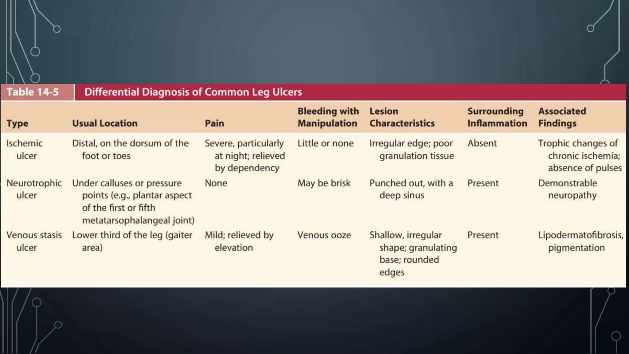 Vascular surgery for dummies: clinical evaluation | PPTX