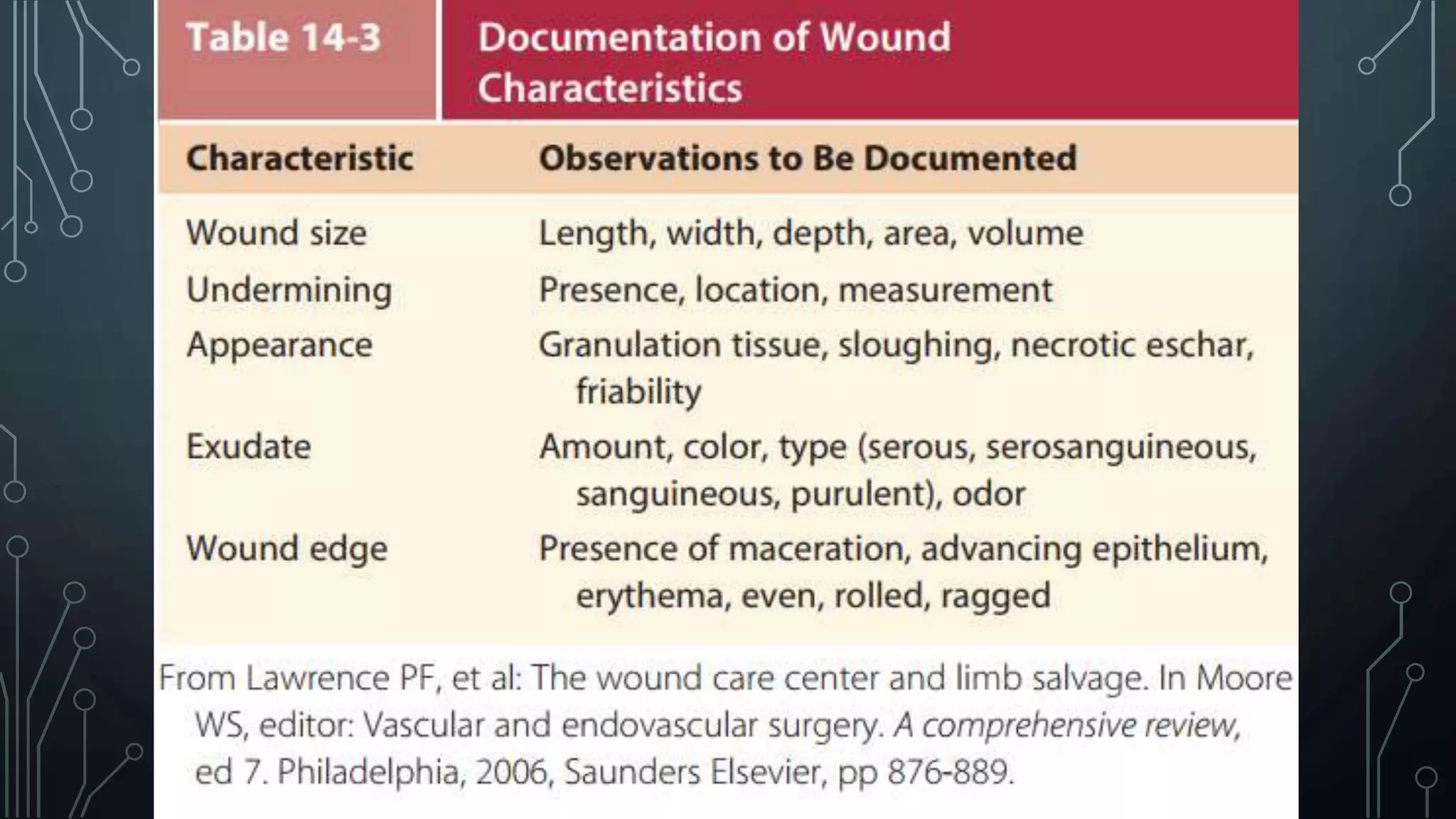 Vascular surgery for dummies: clinical evaluation | PPTX