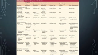 Vascular surgery for dummies: clinical evaluation | PPTX