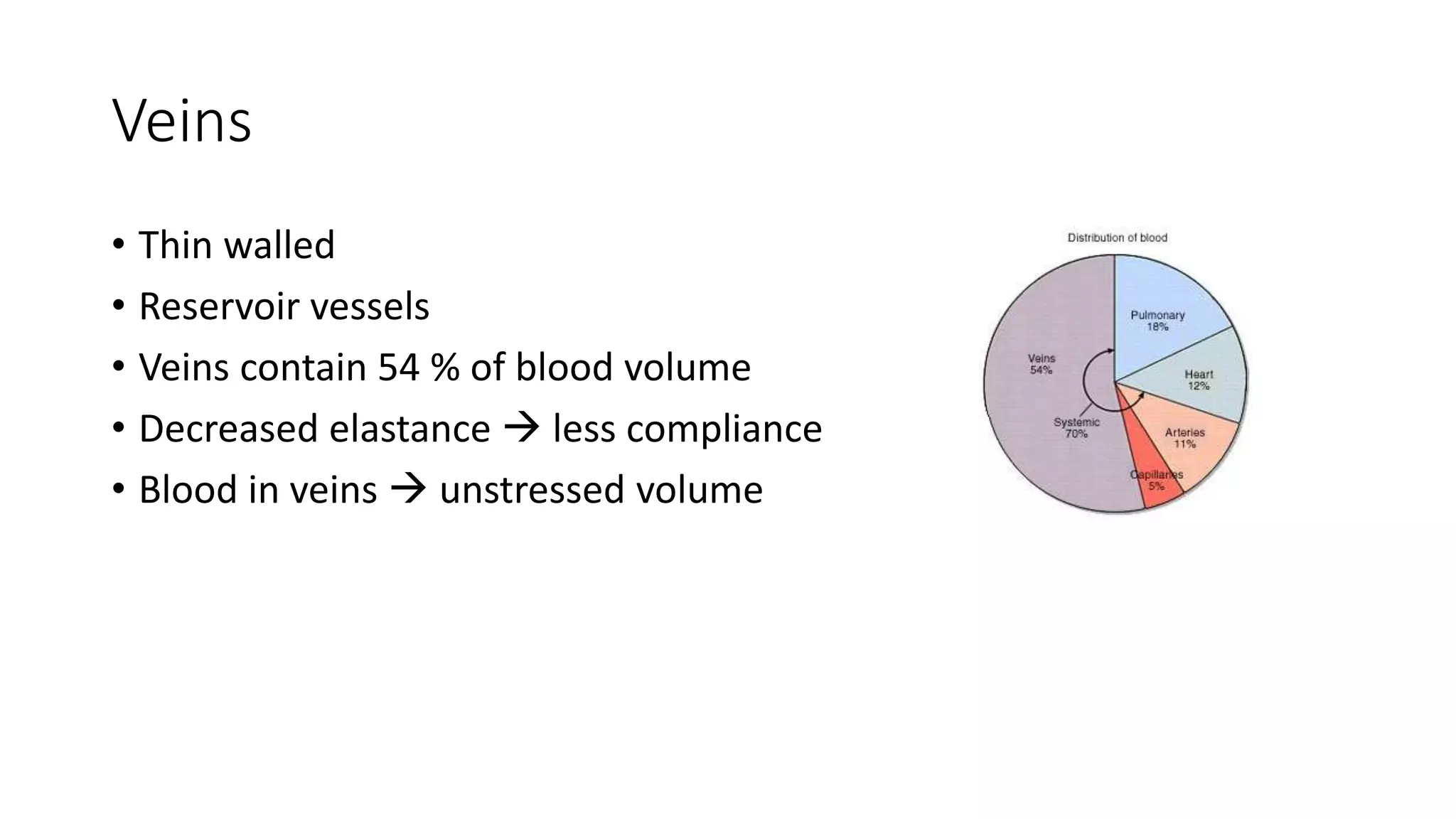 Vascular system physiology | PPTX