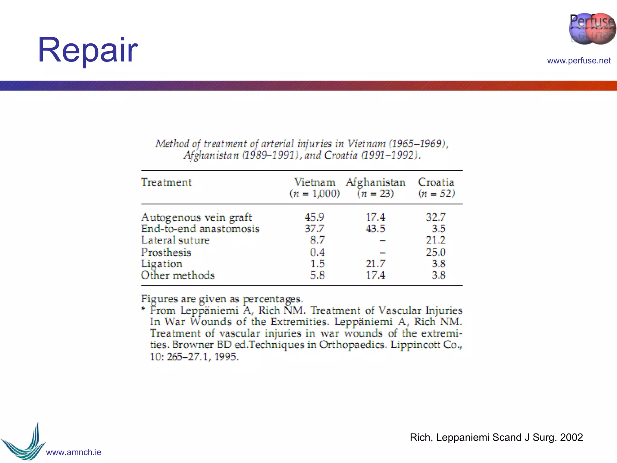 Vascular trauma | PPT