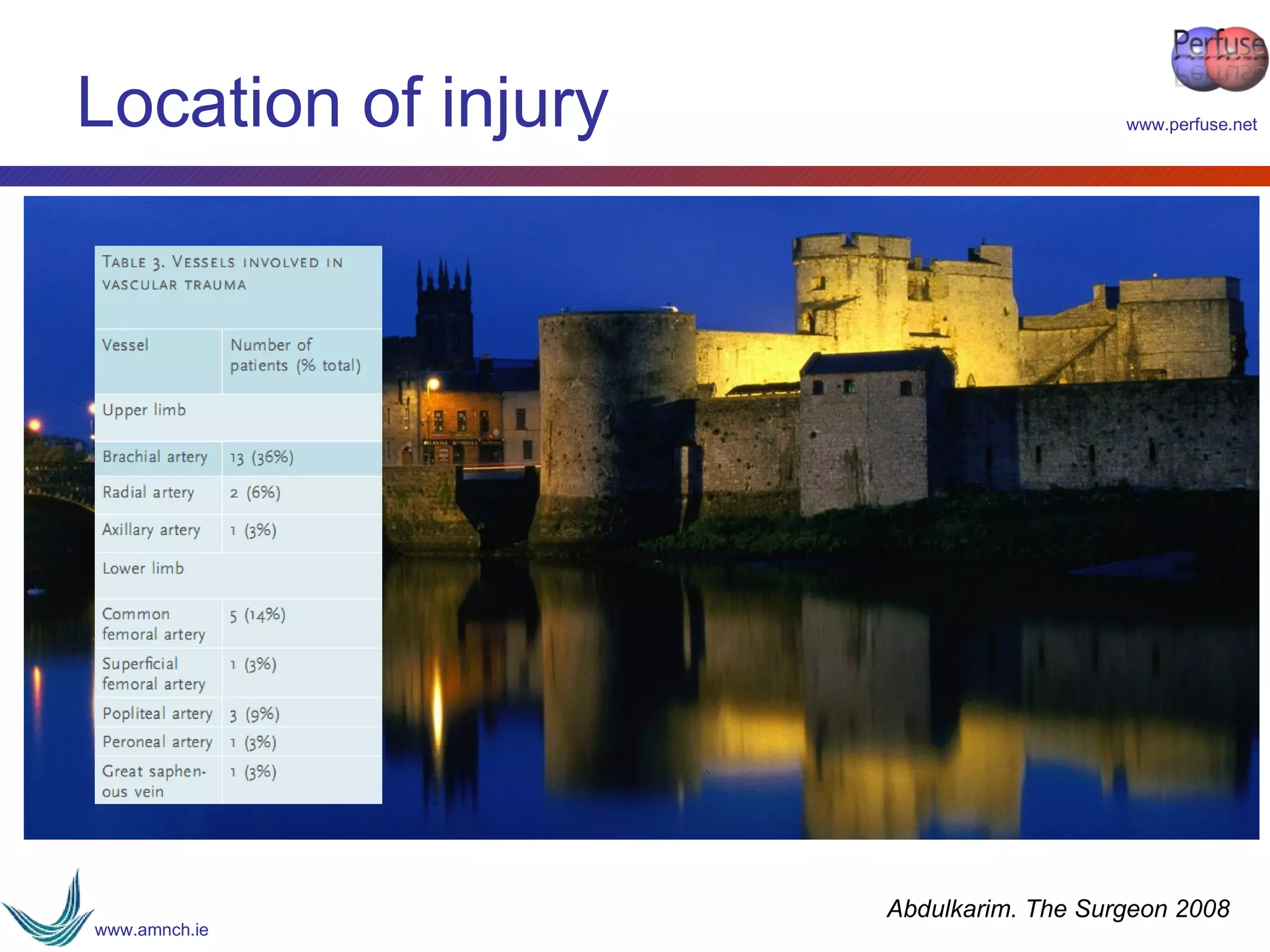 Vascular trauma | PPT
