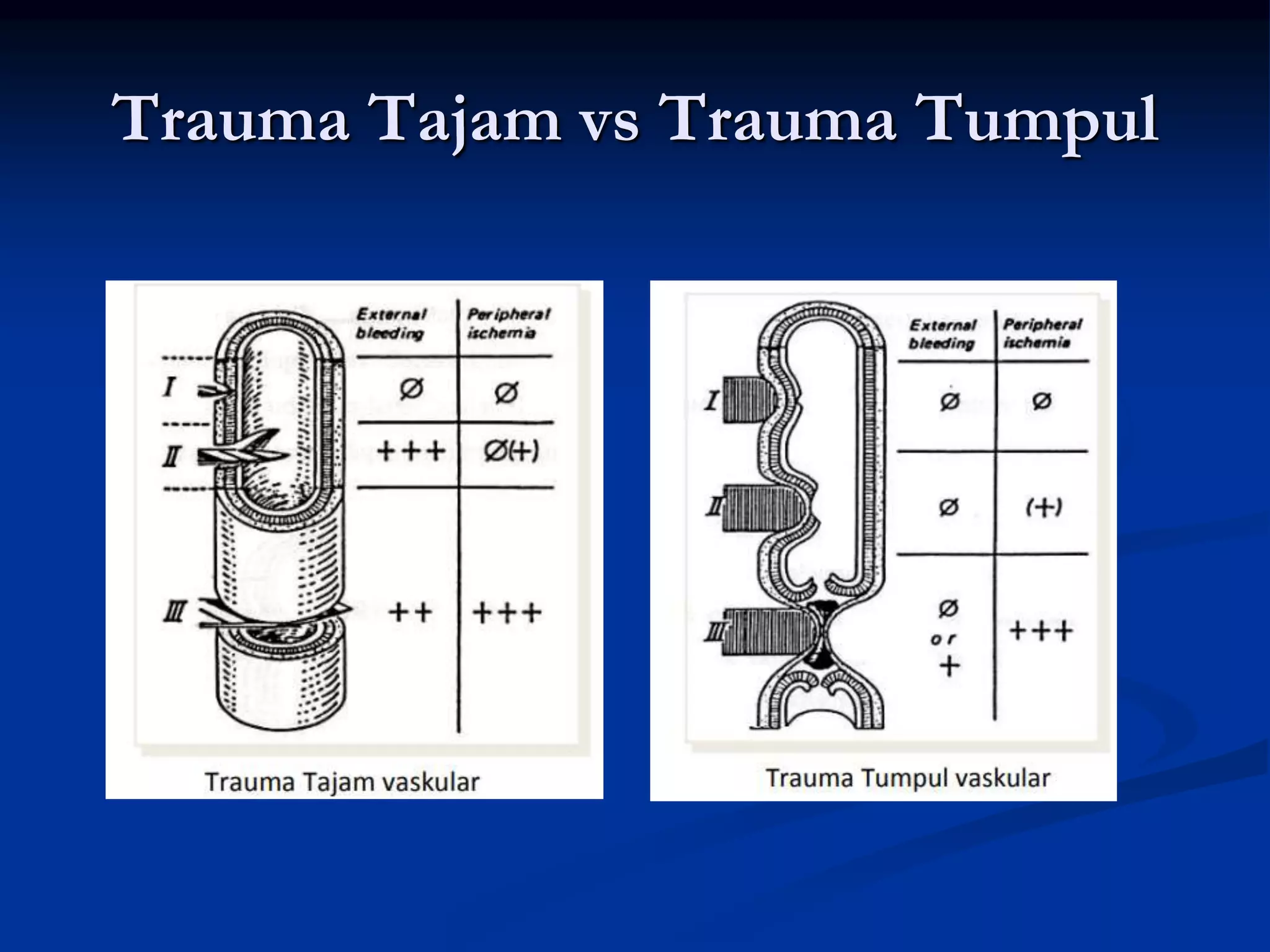 Vascular Trauma.pptx