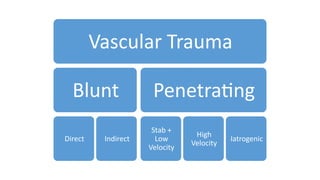 Vascular Trauma slides by Dr Kishwar.pptx