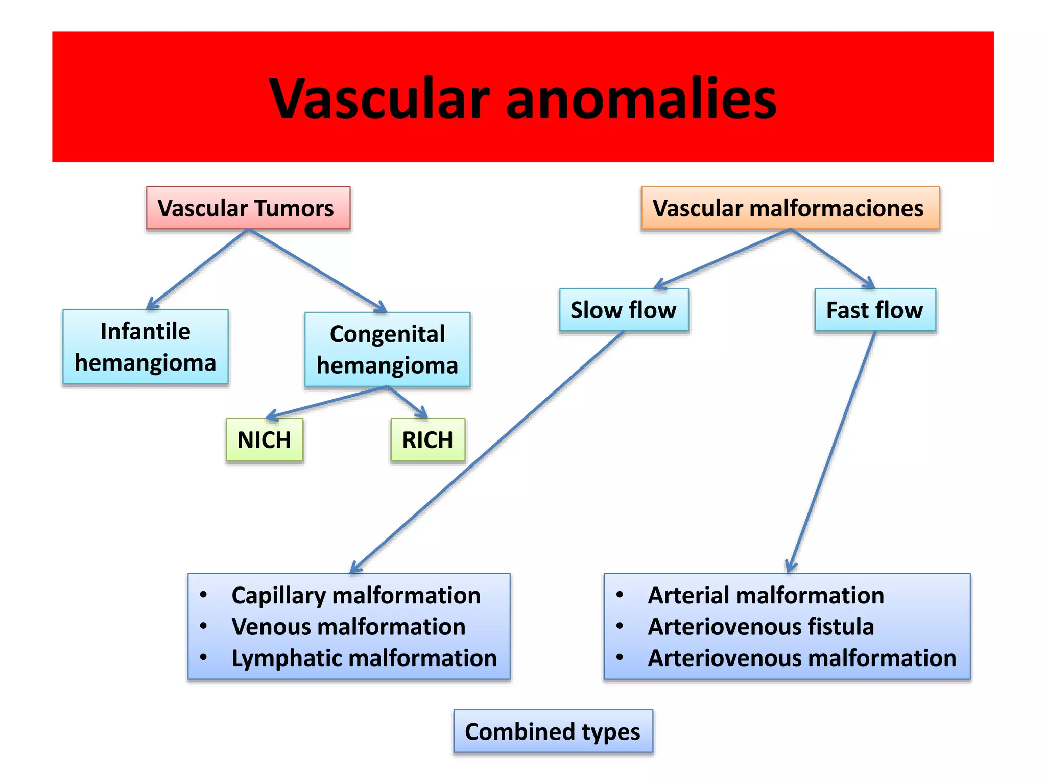 Vascular tumors | PPTX