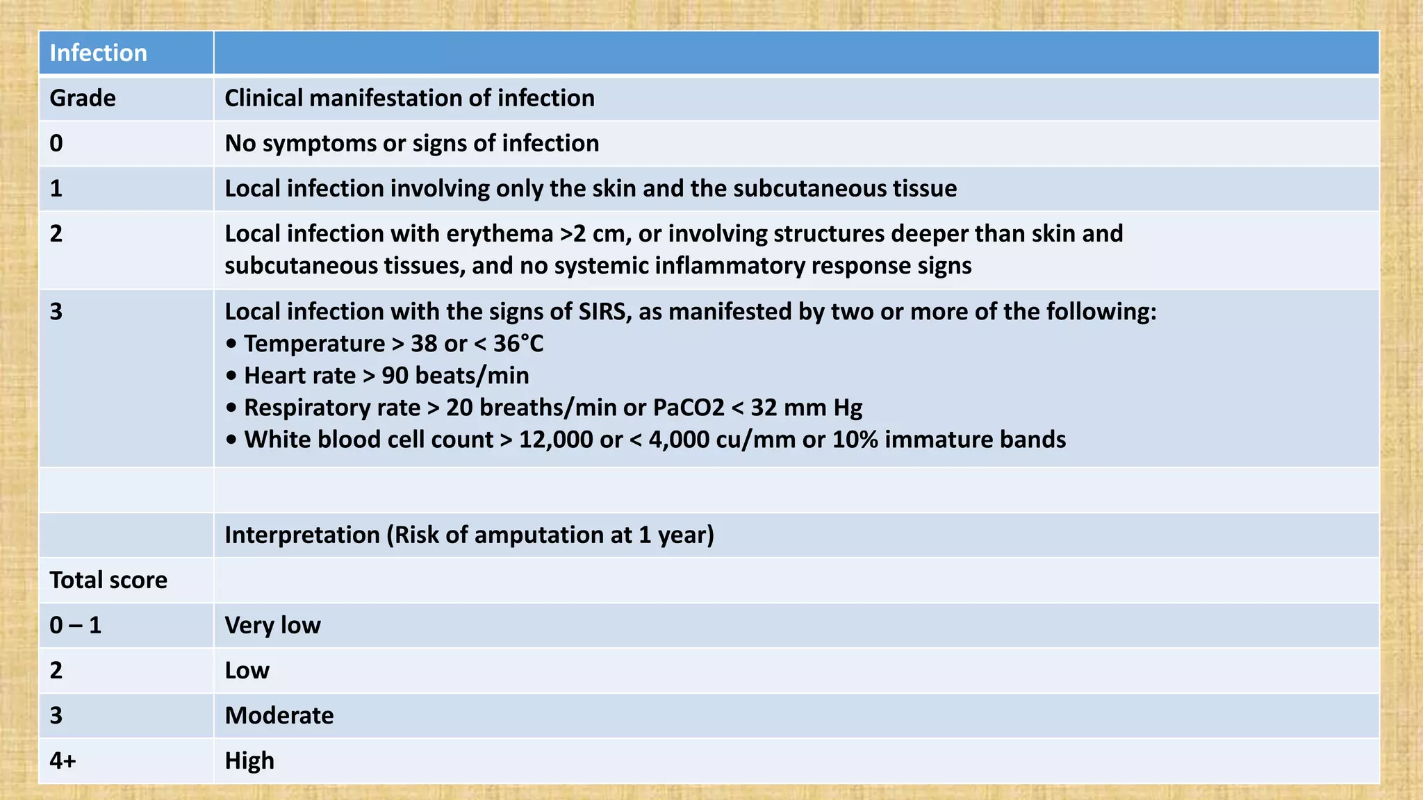 Vascular ulcer.pptx