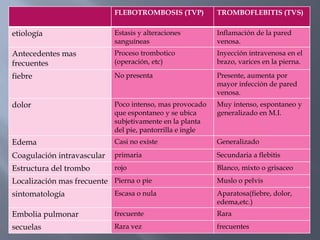 Vascular venoso periférico | PPTX