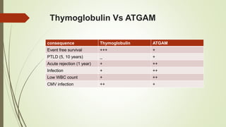 Vasculites and kidney | PPTX