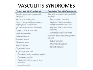 Vasculitis | PPTX