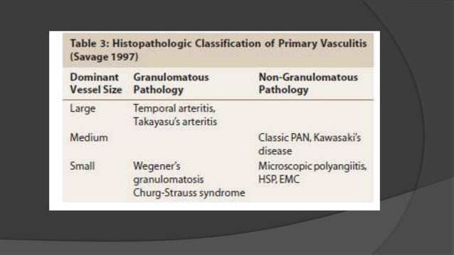 THE VASCULITIS SYNDROME | PPTX