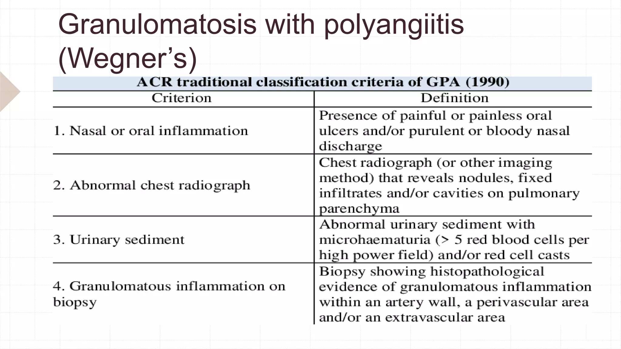 Vasculitis.pptx