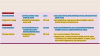 Vasculitis Definition and Classification | PPTX