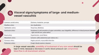 Vasculitis Definition and Classification | PPTX