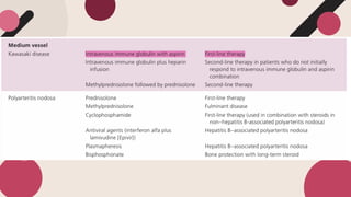 Vasculitis Definition and Classification | PPTX