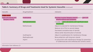 Vasculitis Definition and Classification | PPTX