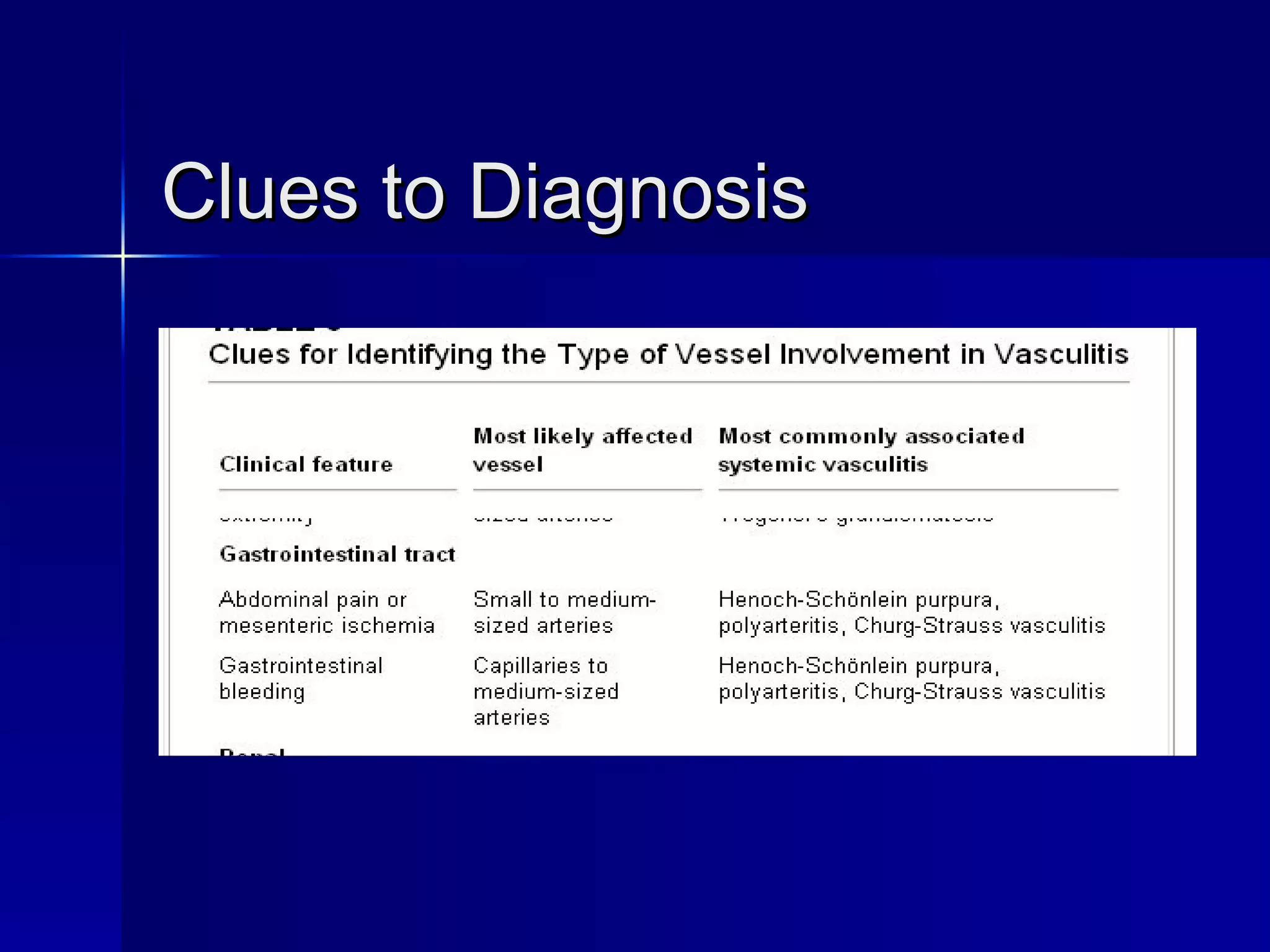 Vasculitis Overview | PPT