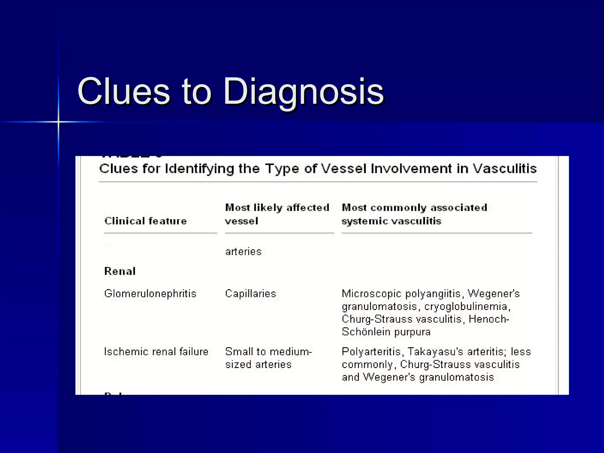 Vasculitis Overview | PPT