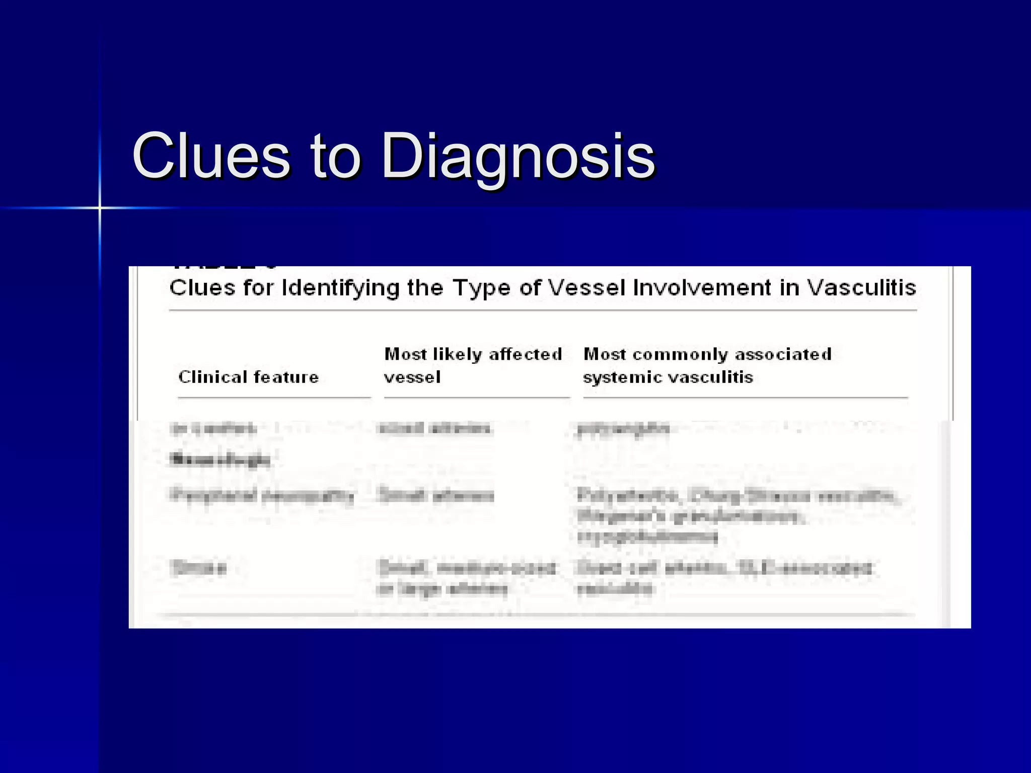 Vasculitis Overview | PPT
