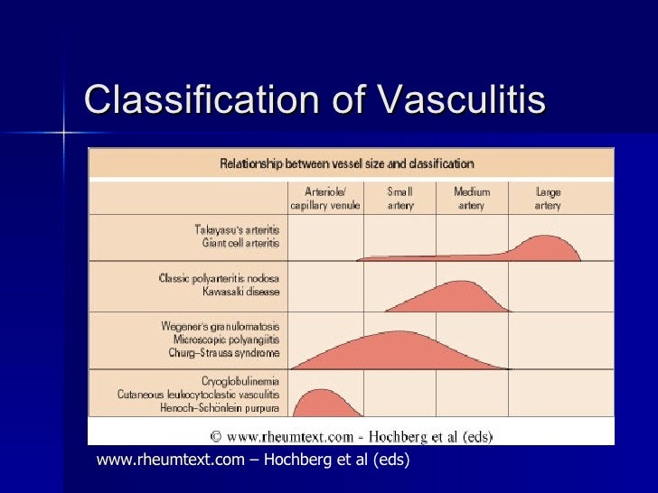 Vasculitis Overview