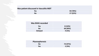 VASCULITIS Audit.pptx