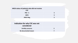 VASCULITIS Audit.pptx