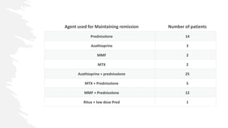 VASCULITIS Audit.pptx