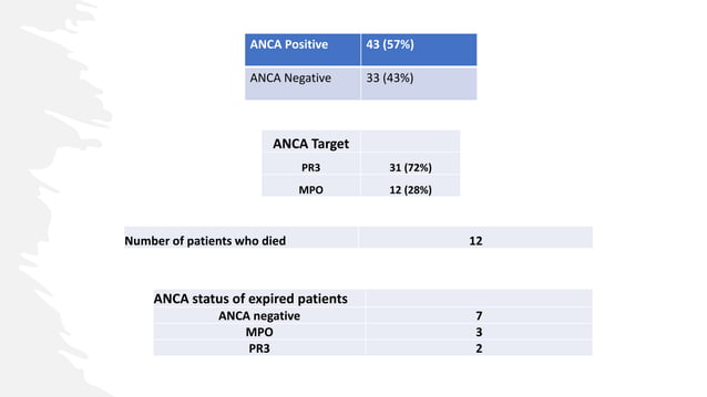 VASCULITIS Audit.pptx