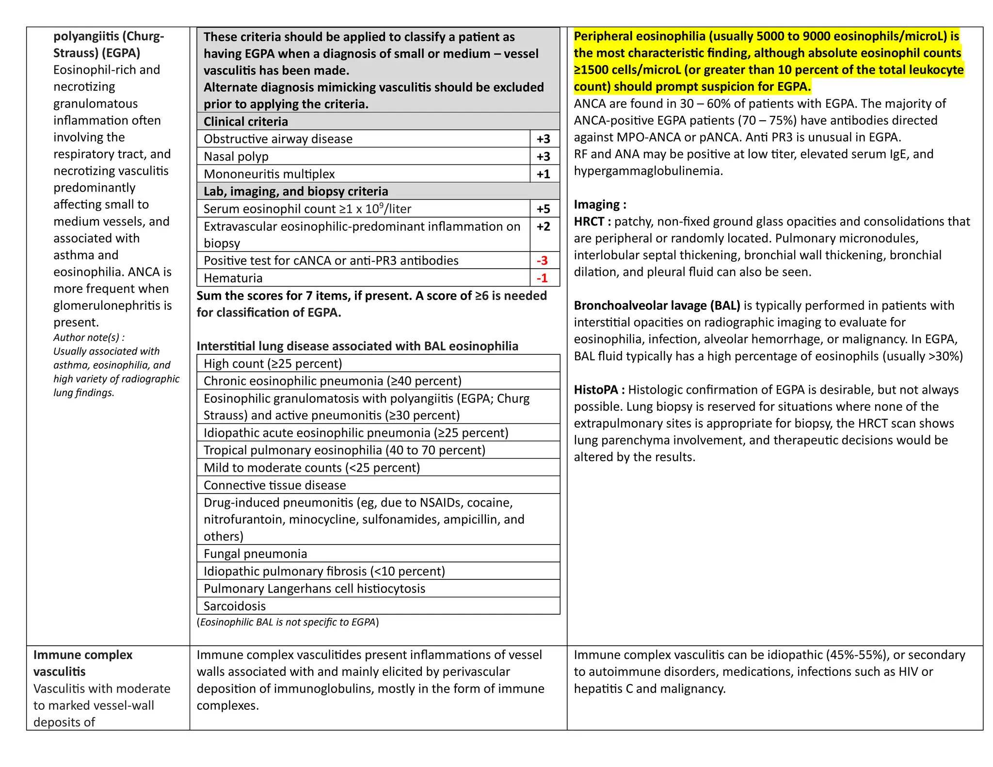 Vasculitis Cheat Sheet (lrg-med-sml).pdf