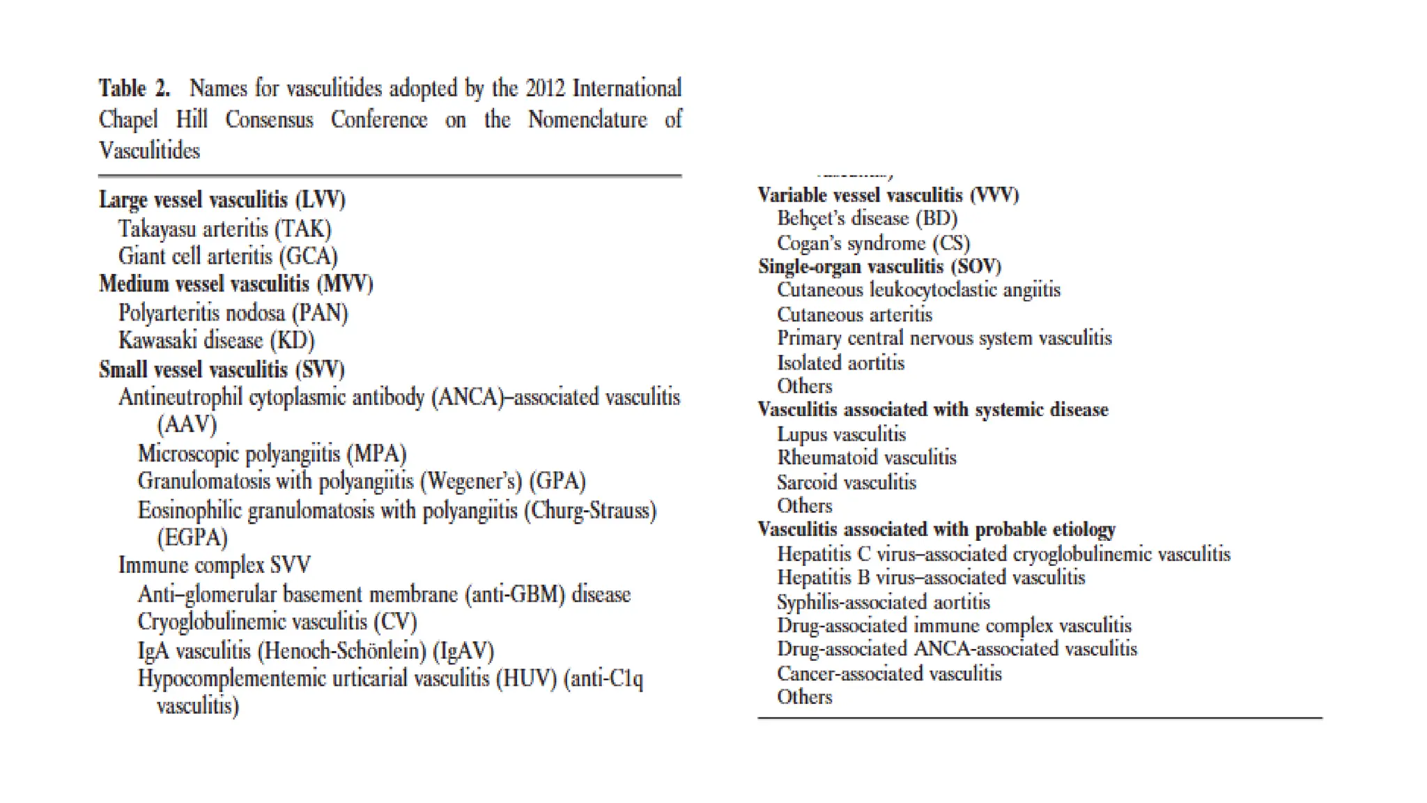 vasculitis classification in clinical medicine.pptx