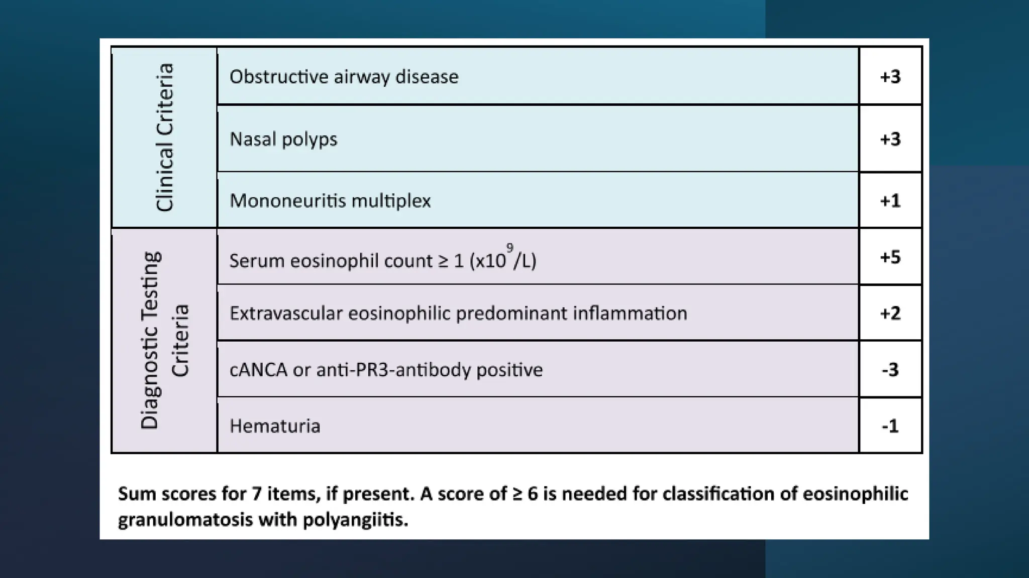 vasculitis classification in clinical medicine.pptx