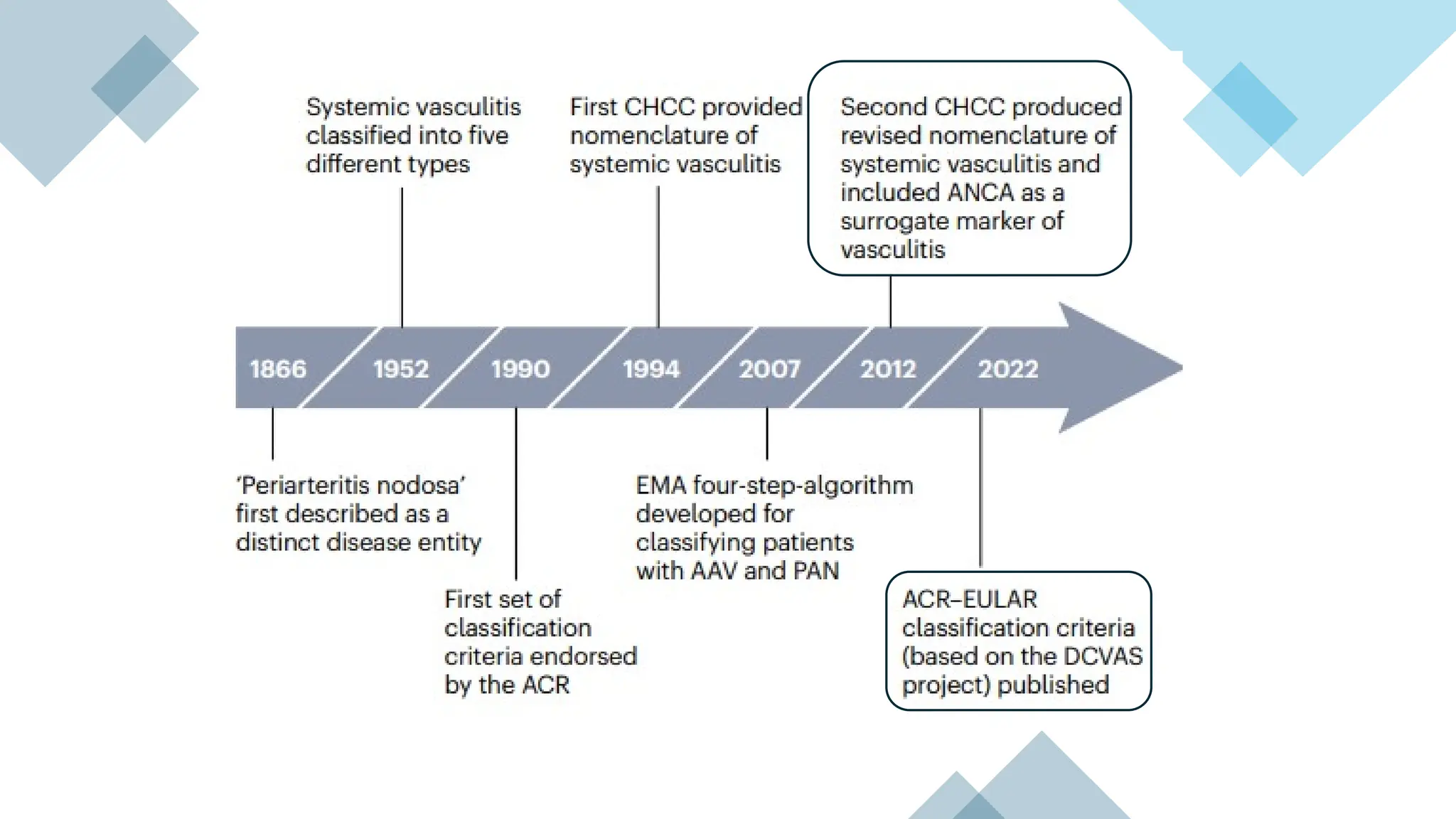 vasculitis classification in medicine.pptx