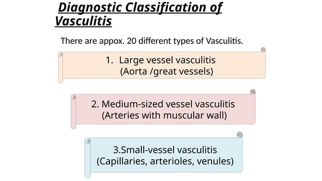 vasculitis classification in medicine.pptx | Blood Disorders | Diseases and Conditions