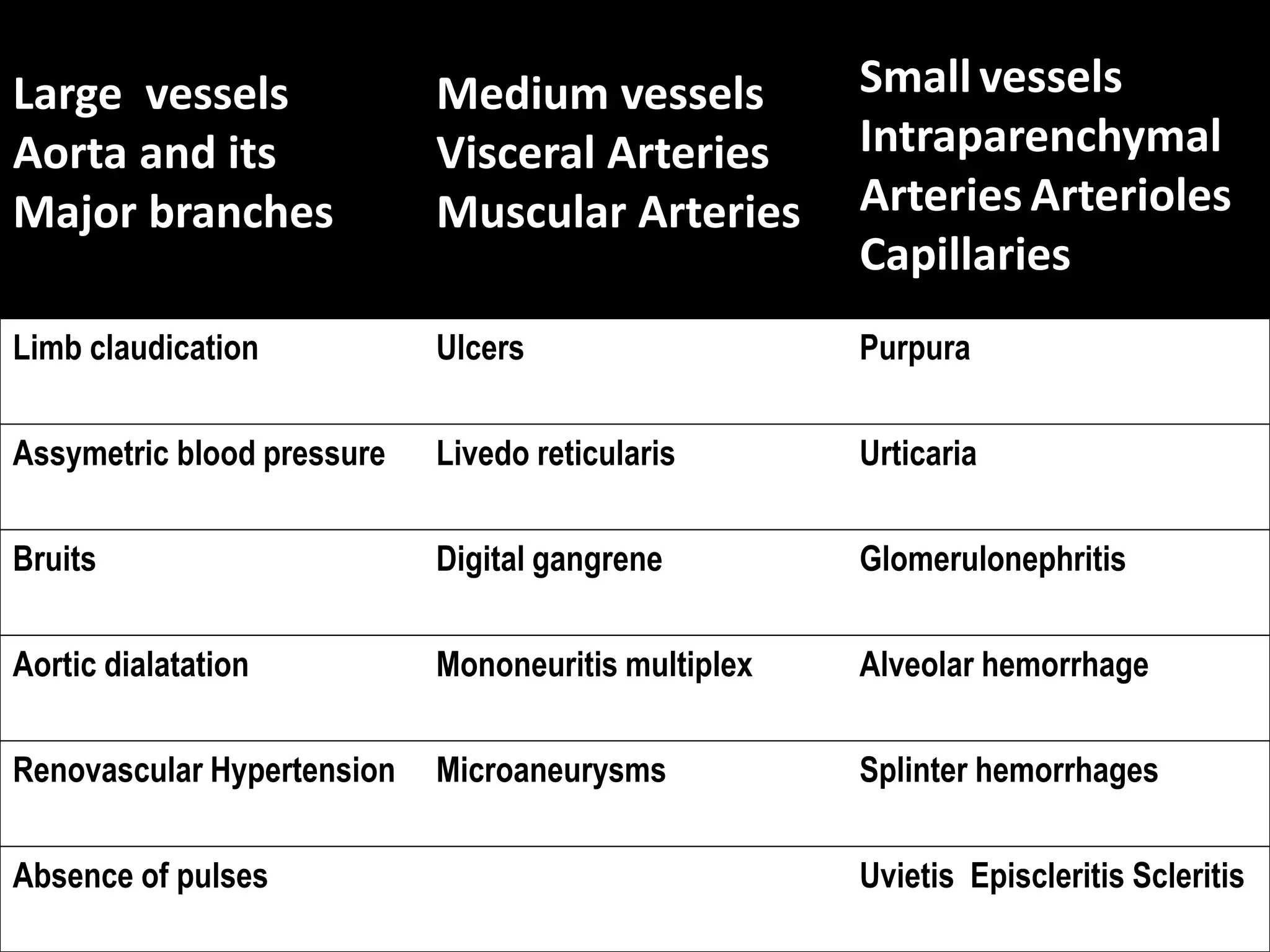 Vasculitis -an approach | PPTX