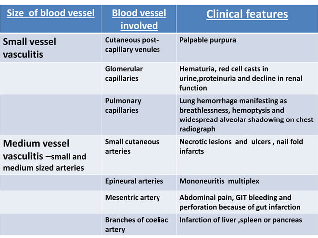 Vasculitis -an approach | PPT