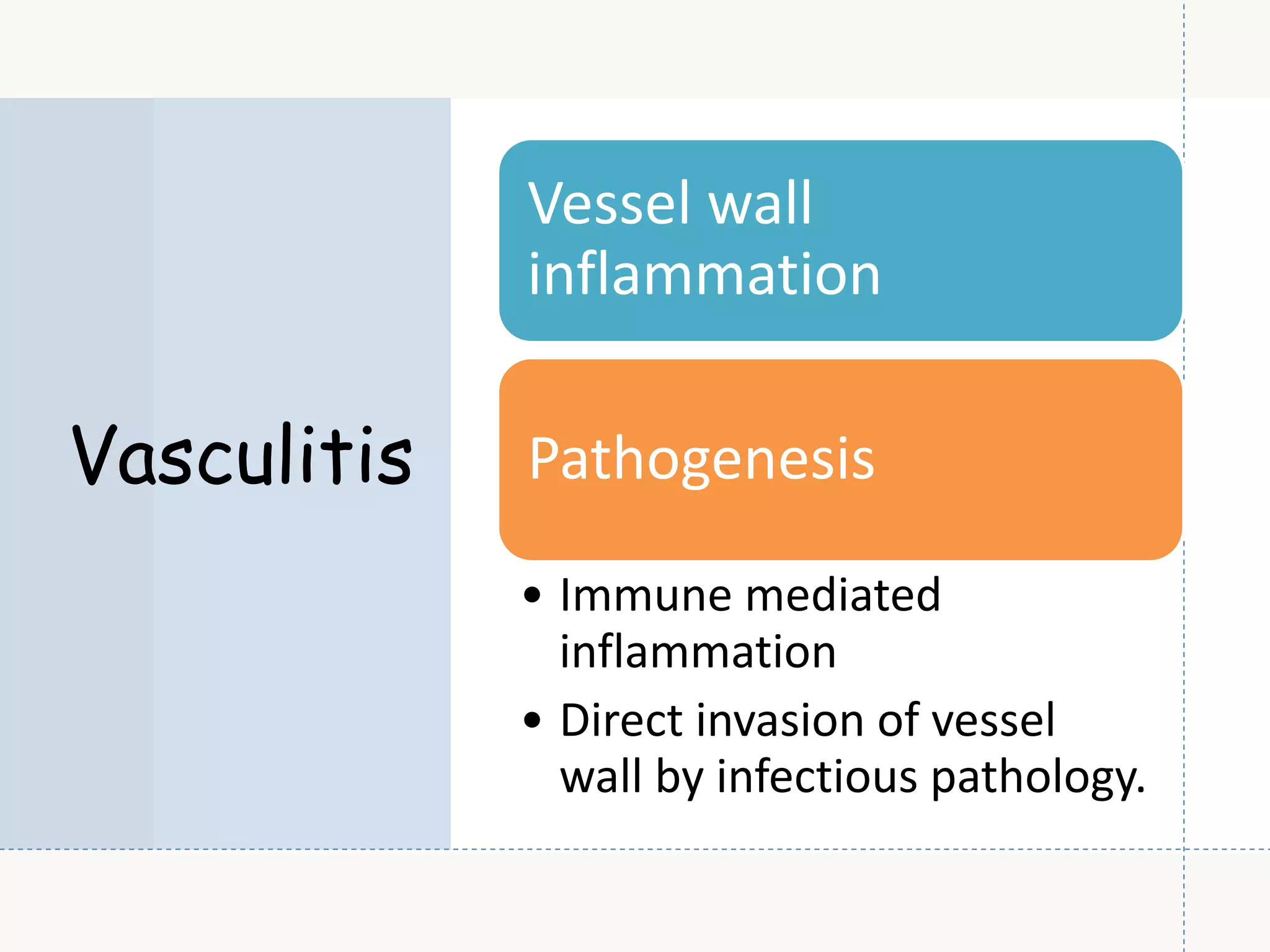 Vasculitis pathology | PDF