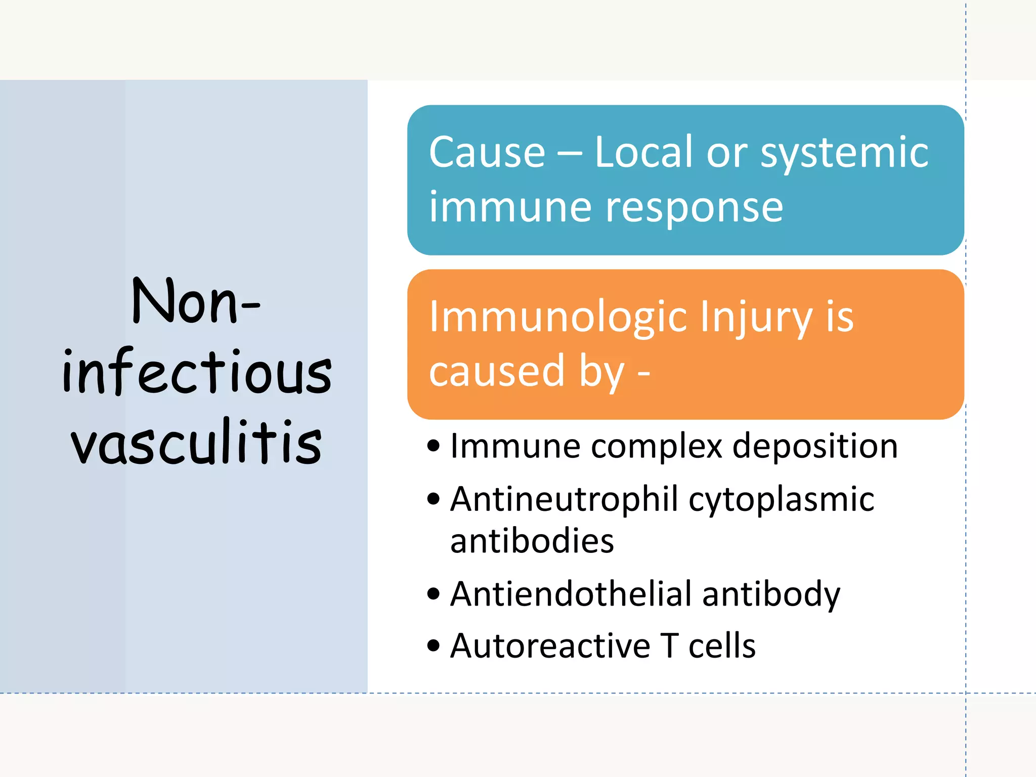 Vasculitis pathology | PDF