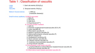 VASCULITIS CLASSIFICATION AND ETIOPATHOGENESIS | PPTX