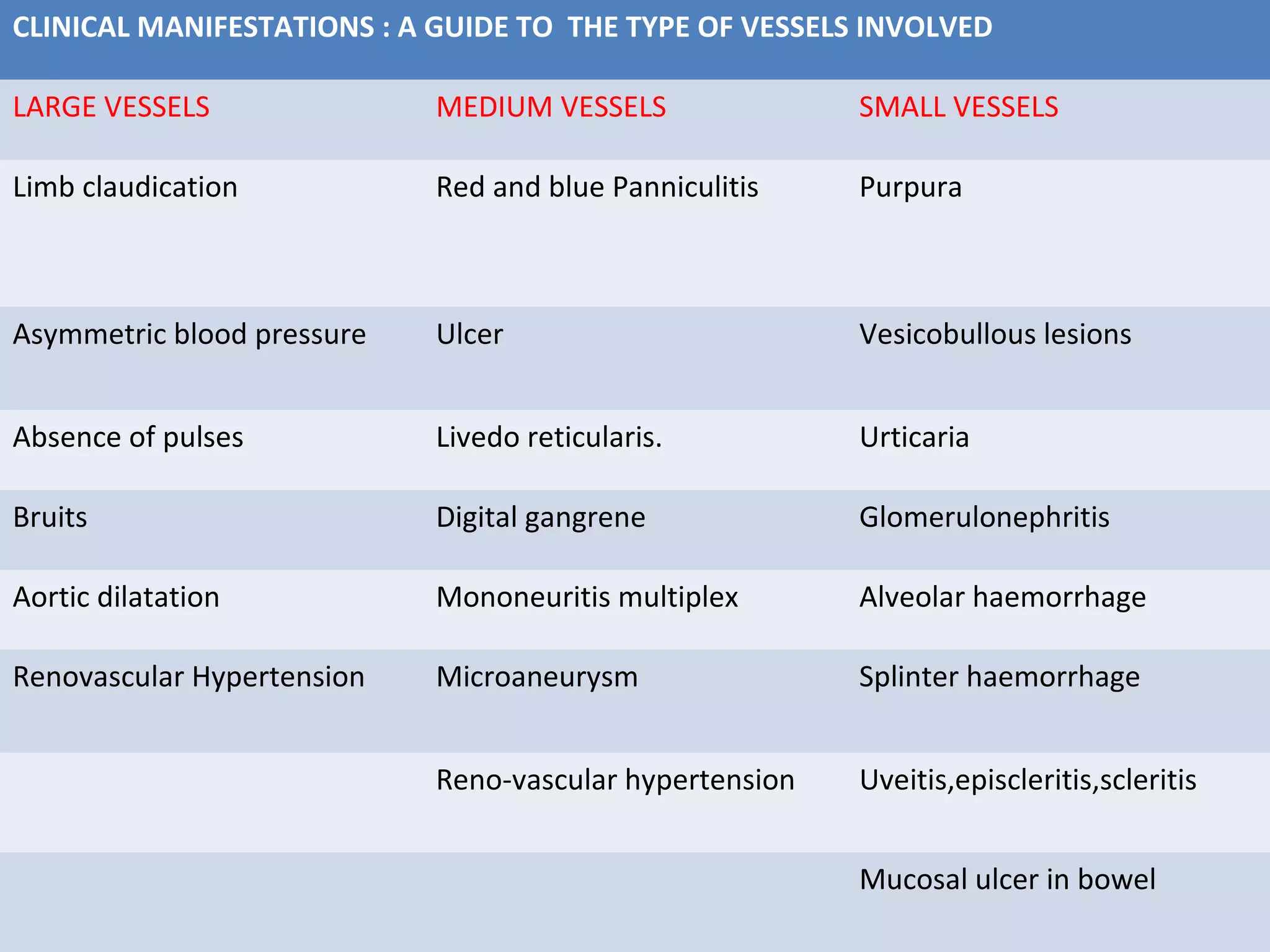 Vasculitis syndrome an approach -and-basic principles of treatment | PPT