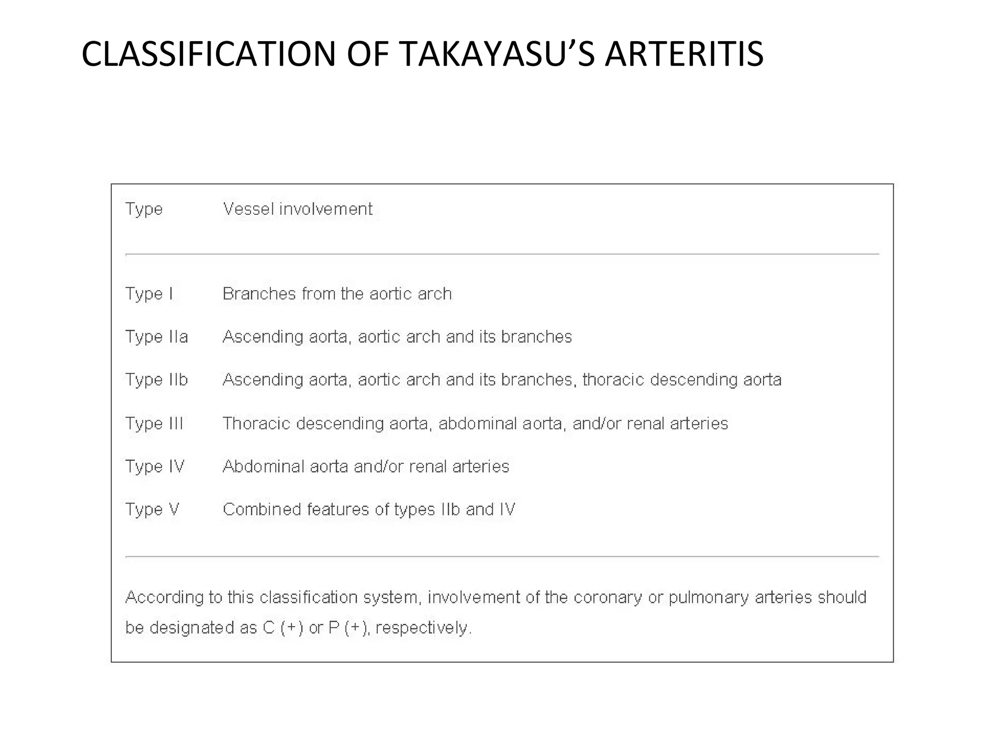 Vasculitis syndrome an approach -and-basic principles of treatment | PPT