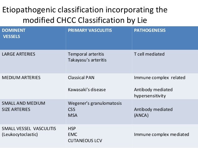 Autoimmune Vasculitis Types