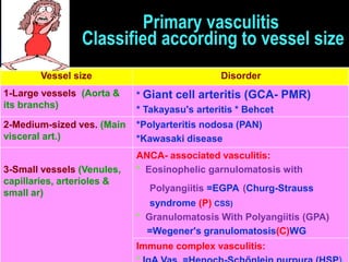 Vasculitis undergrad: diagnosis & treatment. | PDF
