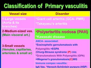 Vasculitis undergrad: diagnosis & treatment. | PDF