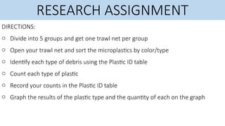 Microplastics and their detection processed | PPTX
