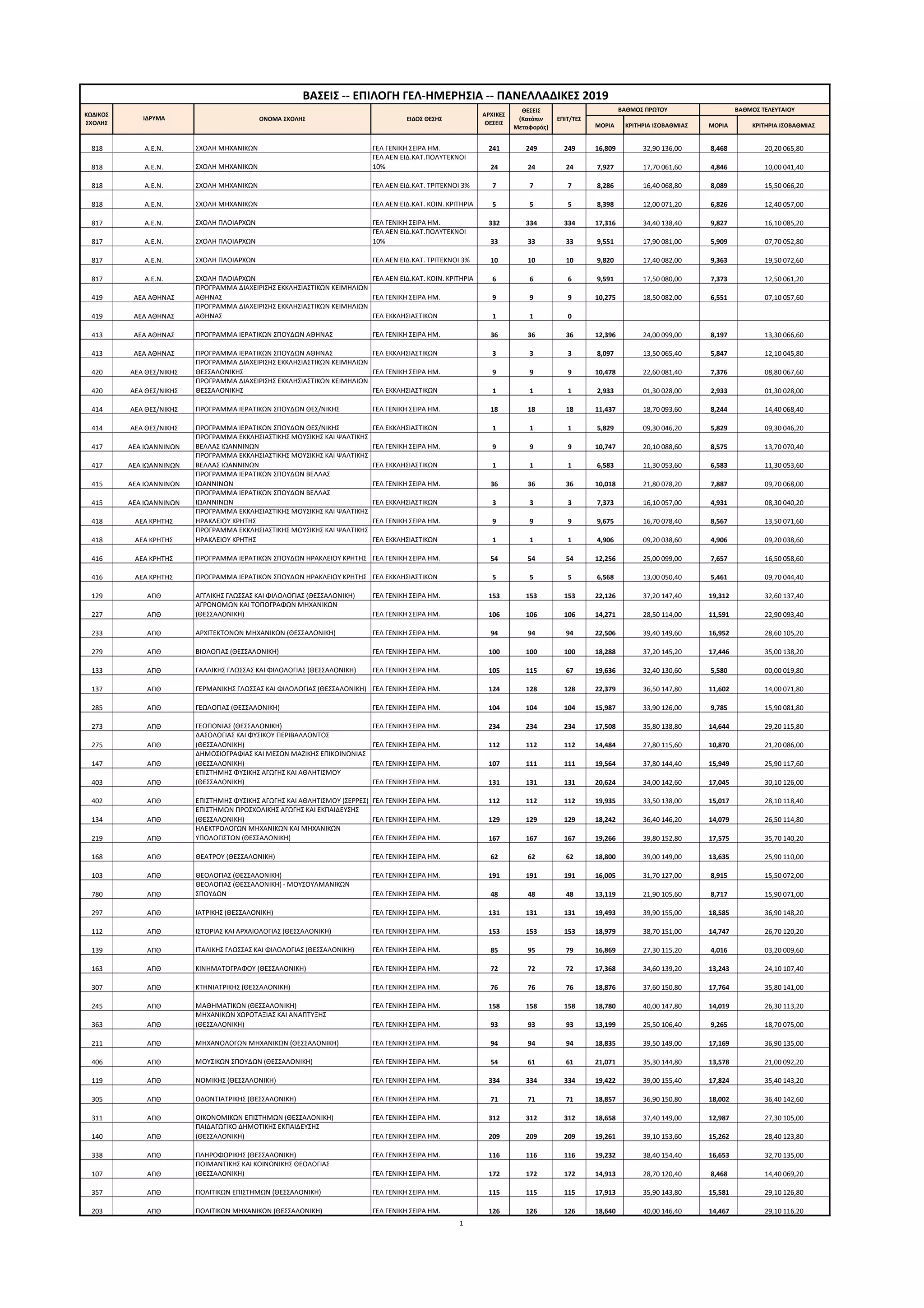 Vaseis gel 2019 | PDF