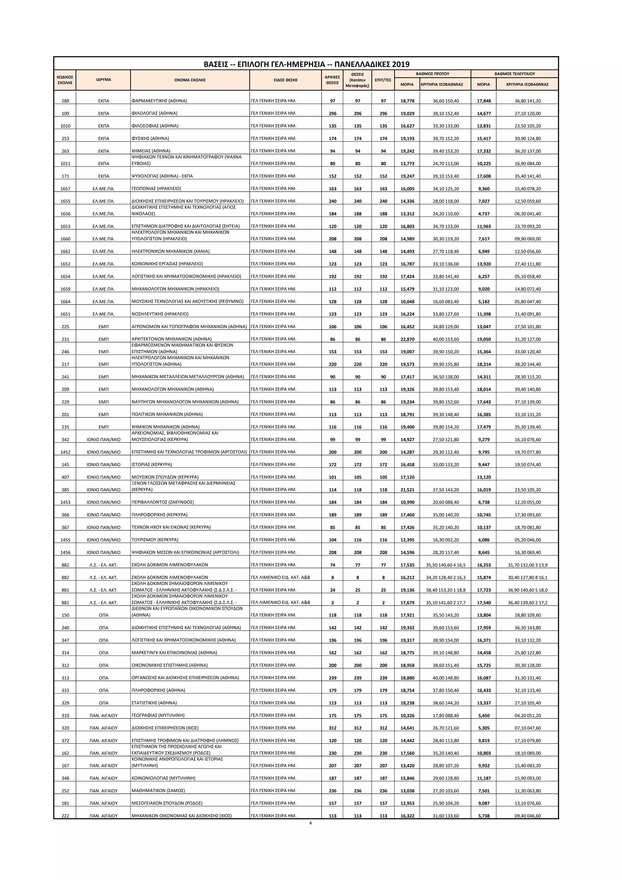 Vaseis gel 2019 | PDF
