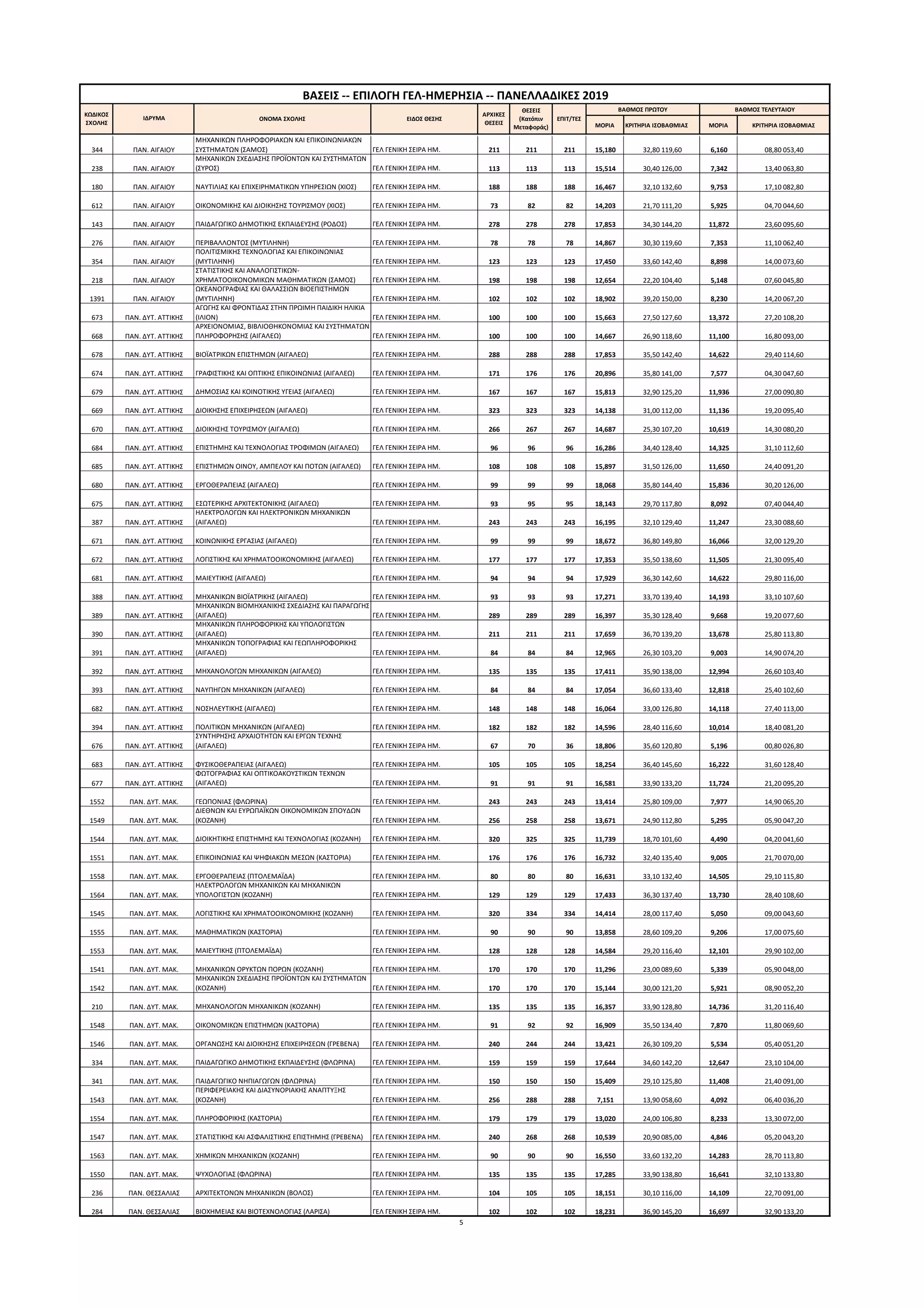 Vaseis gel 2019 | PDF