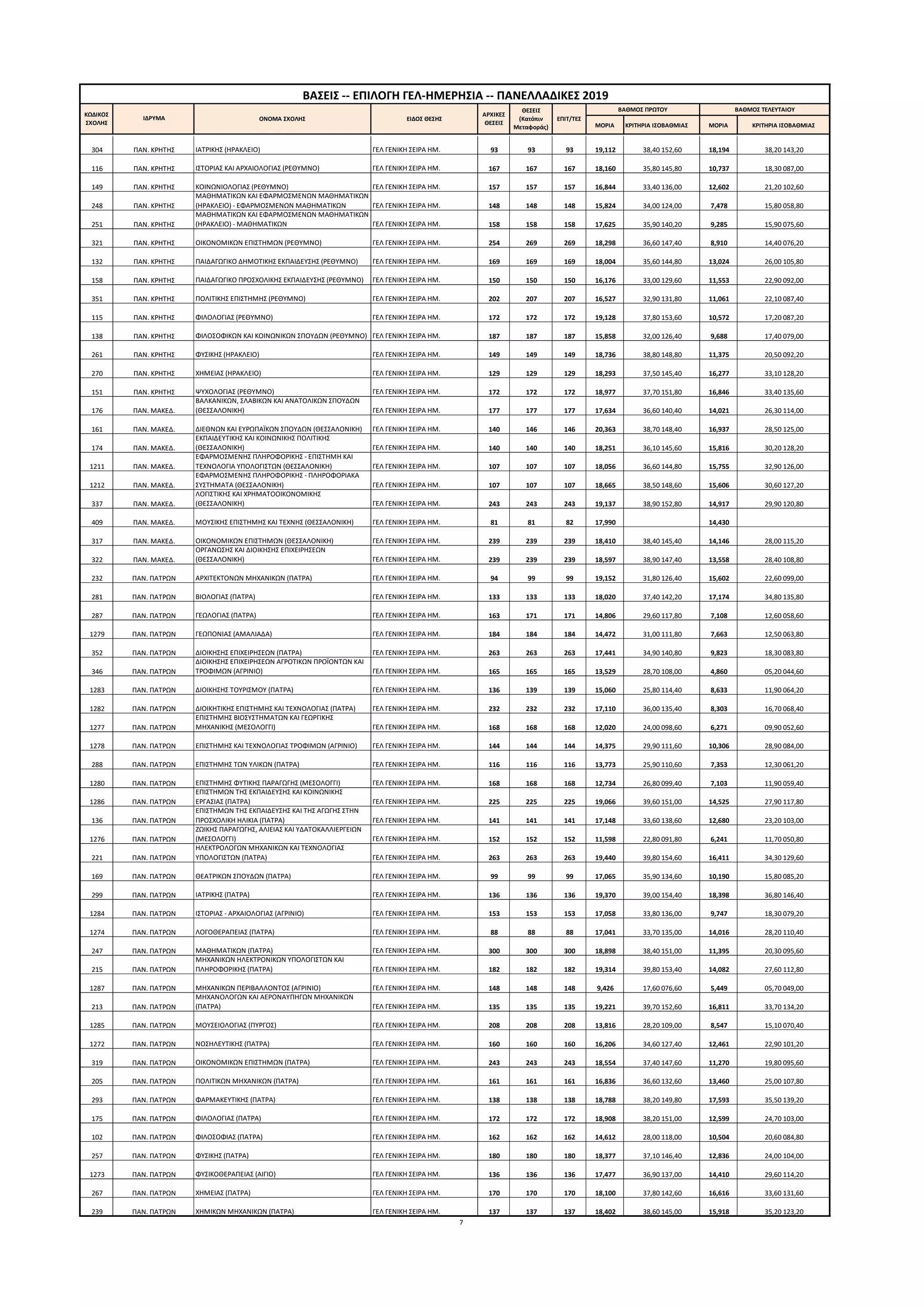 Vaseis gel 2019 | PDF