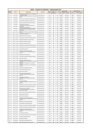 Vaseis gel 2019 | PDF