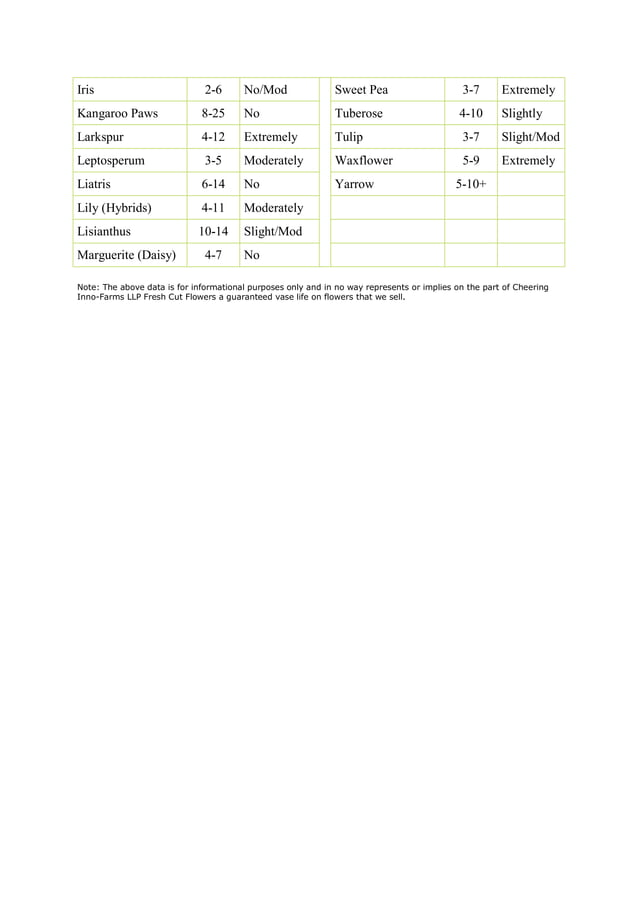 Vase Life Chart - Cut Flowers | PDF | Gardening | Home & Garden